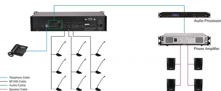 Conference Room System – Smart Home Automation – KNX Lighting Control ...